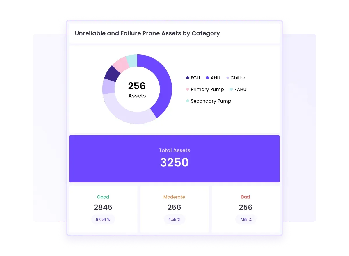 14 Best Maintenance Management Software 2024 - Facilio