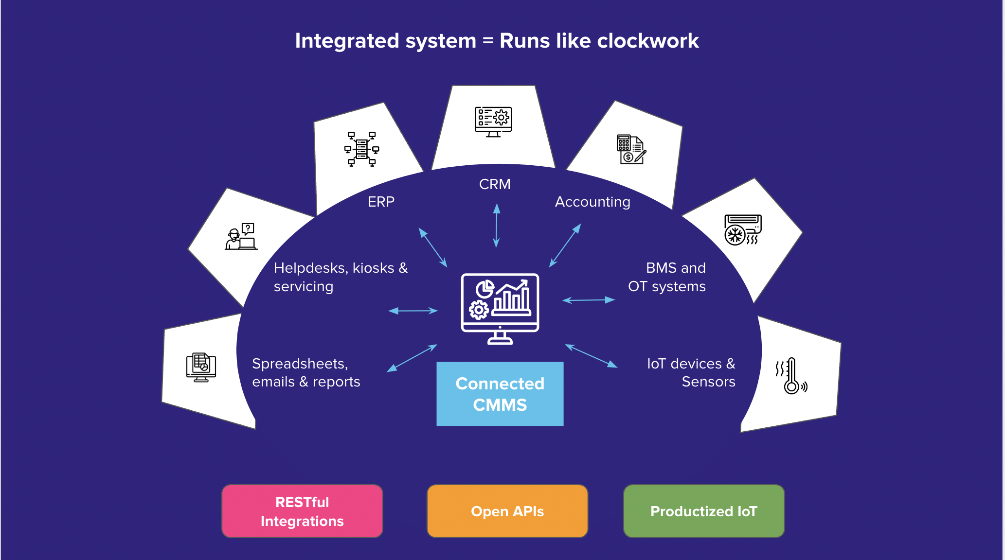 SFG20 Standards: Why the Facilio-SFG20 Integration is a Game-Changer ... SFG20 Standards: Why the Facilio-SFG20 Integration is a Game-Changer ...