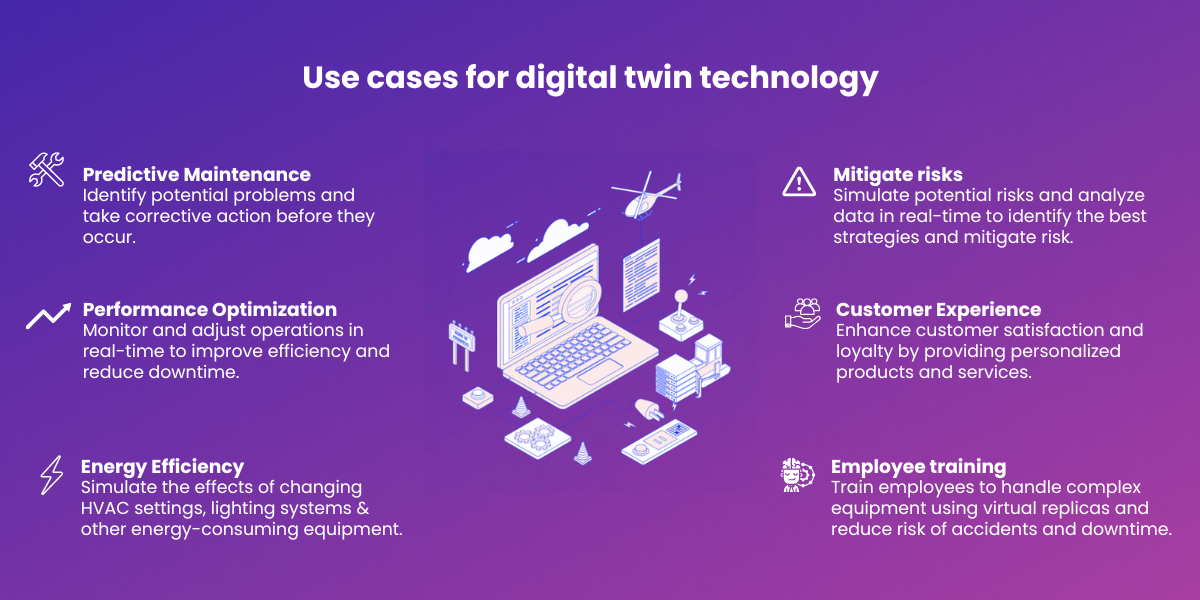 How To Develop And Implement Digital Twin Technology
