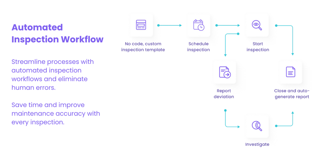 5 Tips to Run Your Maintenance Inspections Effectively