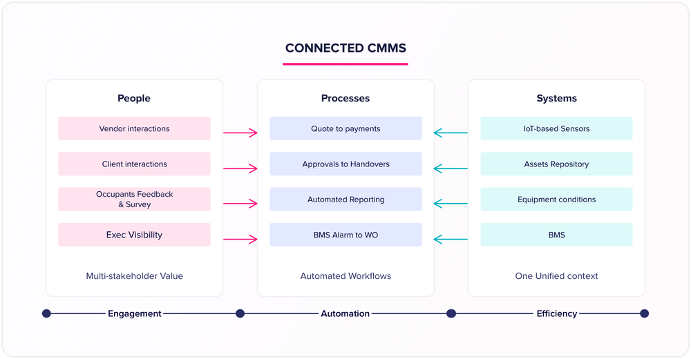 14 Strategies to Reduce Equipment Downtime in Manufacturing Facilities