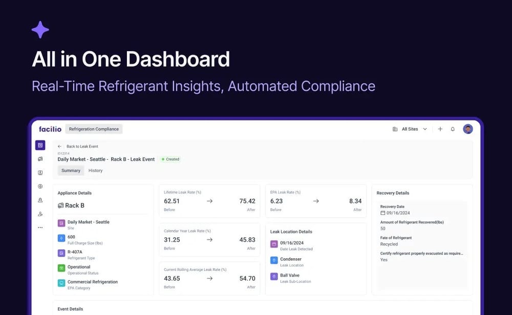 GreenChill Program: What it is and why it is Important?