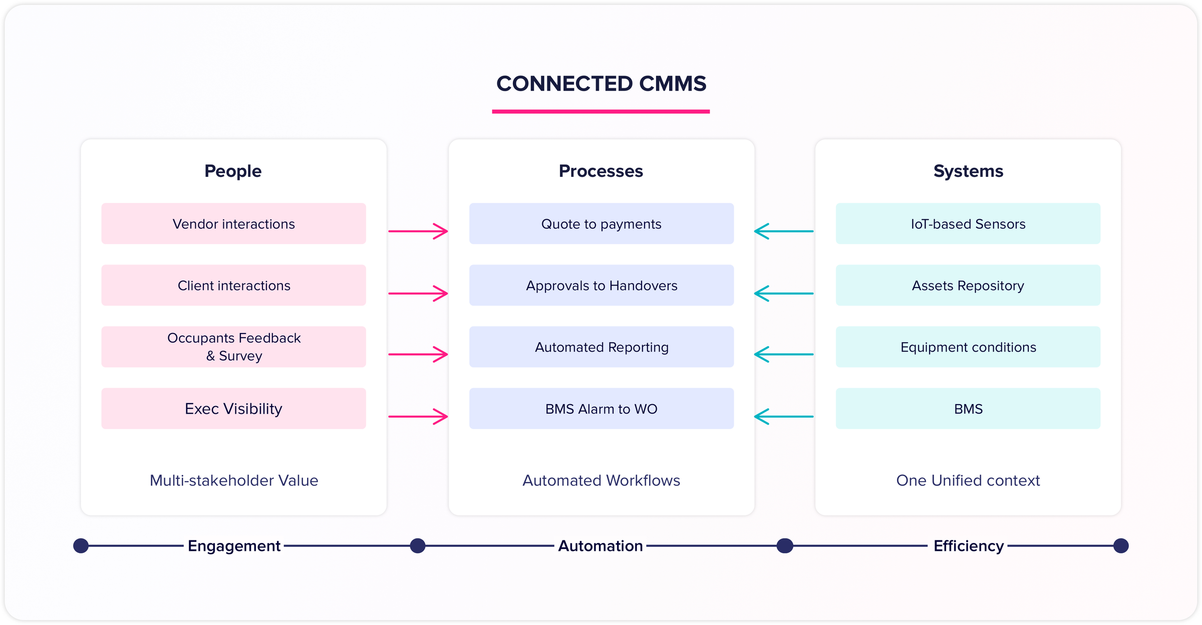 14 Strategies to Reduce Equipment Downtime in Manufacturing Facilities