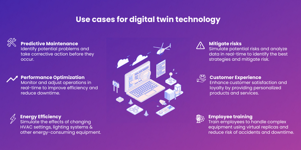 How to Develop and Implement Digital Twin Technology?