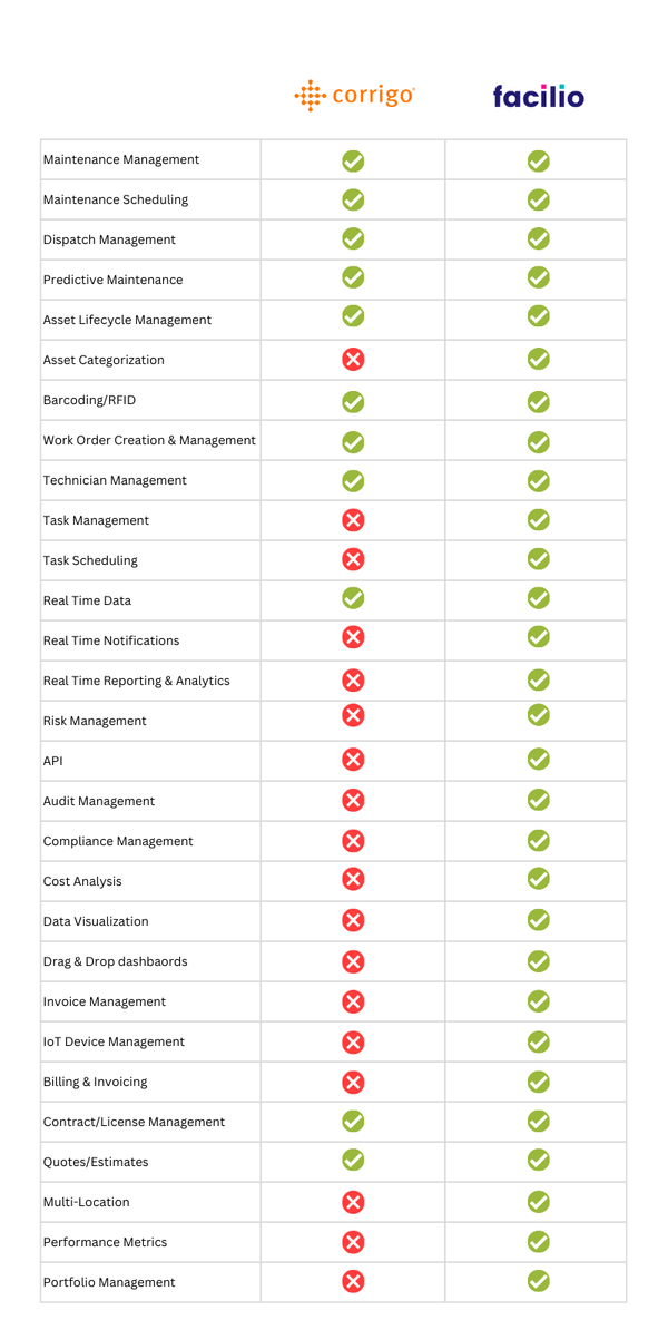 Best Corrigo Alternatives in 2024