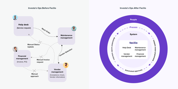 Types of Maintenance Explained: When and How to Use Different Strategies?