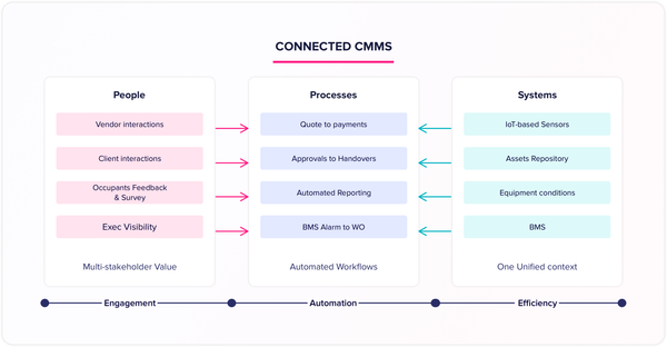 14 Strategies to Reduce Equipment Downtime in Manufacturing Facilities