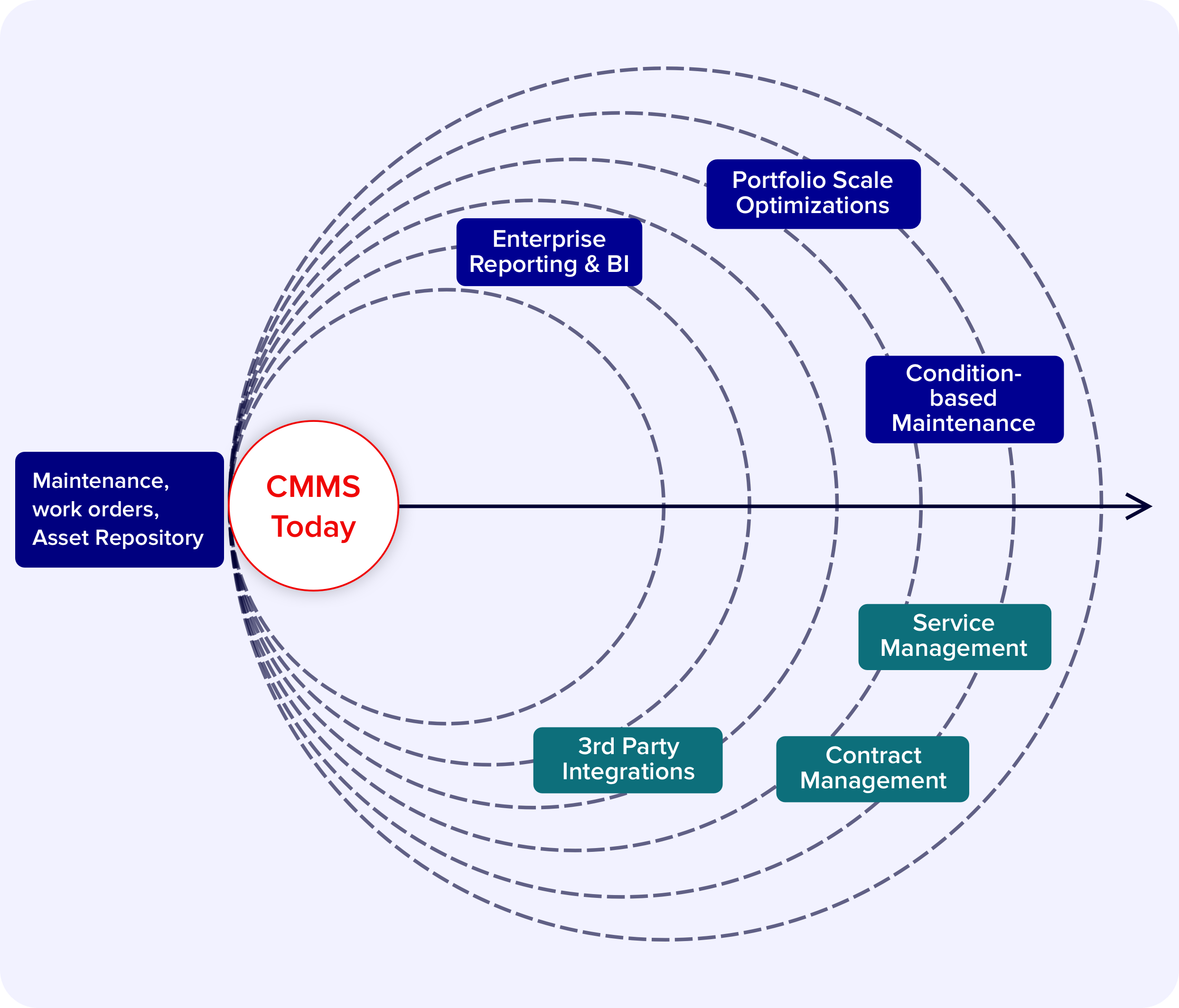 What Is Connected CMMS An Introductory Guide Facilio What Is Connected CMMS An Introductory Guide Facilio