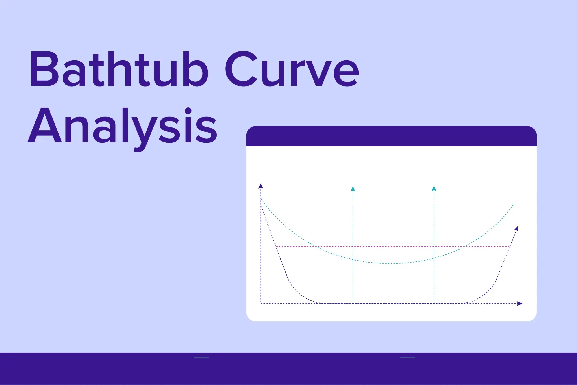 Master the Bathtub Curve to Predict and Prevent Failures